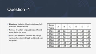 Quantitative aptitude table data interpretation | PPTX