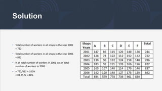 Quantitative aptitude table data interpretation | PPTX