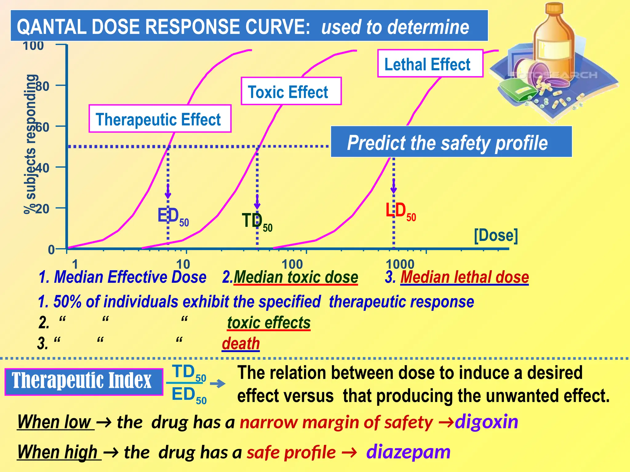 Quantitative aspect of drugs study notes 12-13.pptx