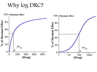 Quantitative aspects of drug receptor interaction | PPTX