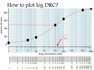 Quantitative aspects of drug receptor interaction | PPTX