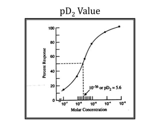Quantitative aspects of drug receptor interaction | PPTX