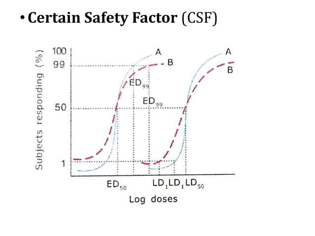 Quantitative aspects of drug receptor interaction | PPT
