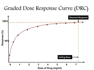 Quantitative aspects of drug receptor interaction | PPTX