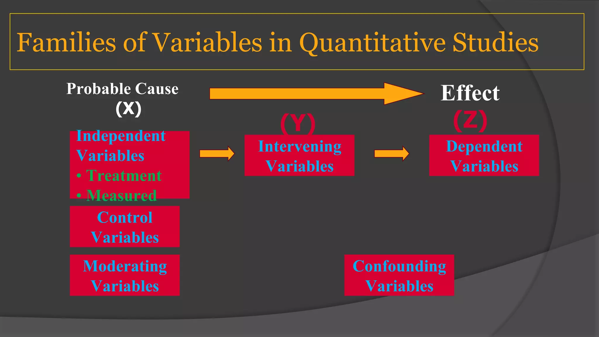 Quantitative chapter 4 | PPTX