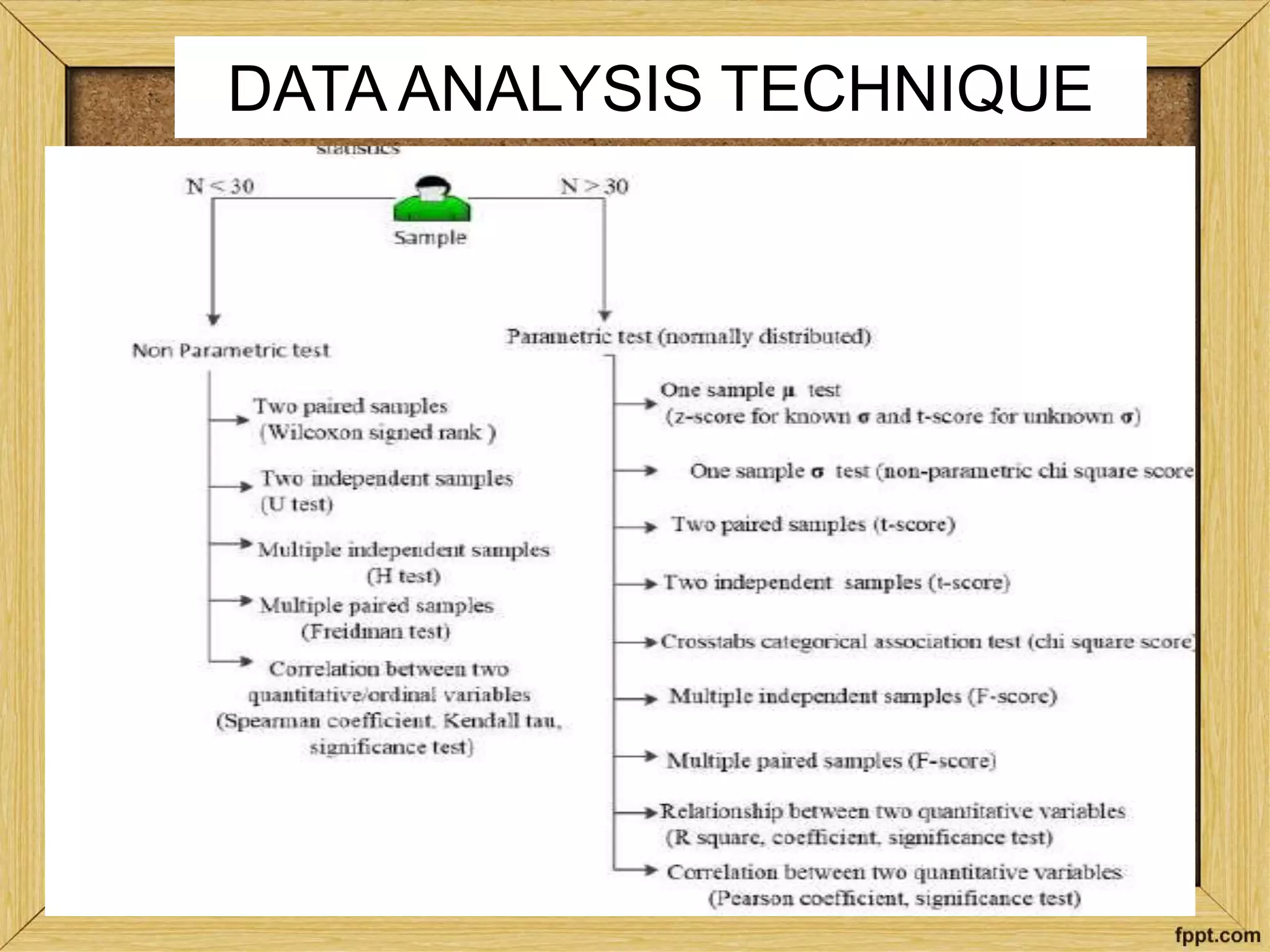 Quantitative data analysis | PPT