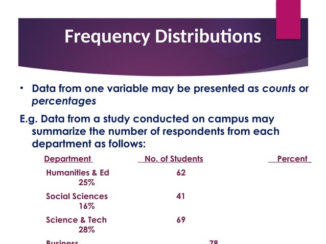 Quantitative Data Analysis for Social Science Rsearch | PPT