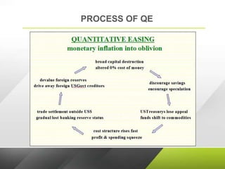 Quantitative Easing | PPTX