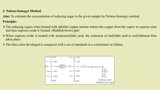 Quantitative estimation of carbohydrates Likhith K | PPTX