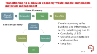 Concrete and the Circular Economy | PDF