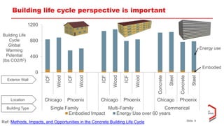 Concrete and the Circular Economy | PDF