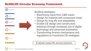 Concrete and the Circular Economy | PDF