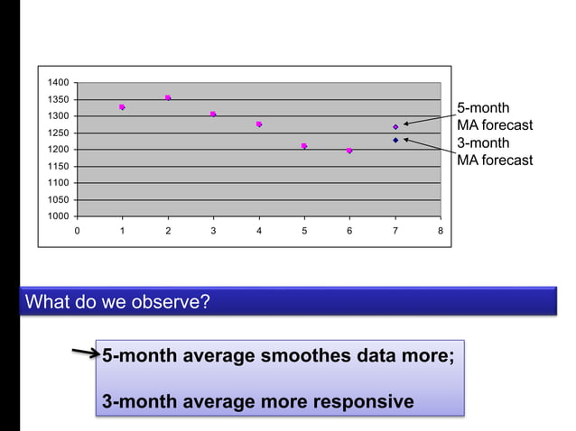Quantitative forecasting | PPTX | Science
