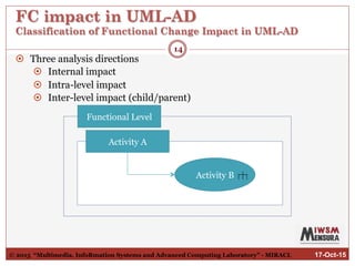 Quantitative functional change impact analysis in activity diagrams a ...