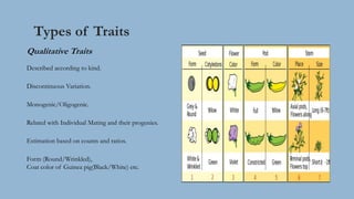 Quantitative Genetics And its Applications.pptx
