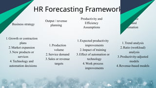 Quantitative HR forecasting analysis 1.pptx