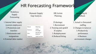 Quantitative HR forecasting analysis 1.pptx