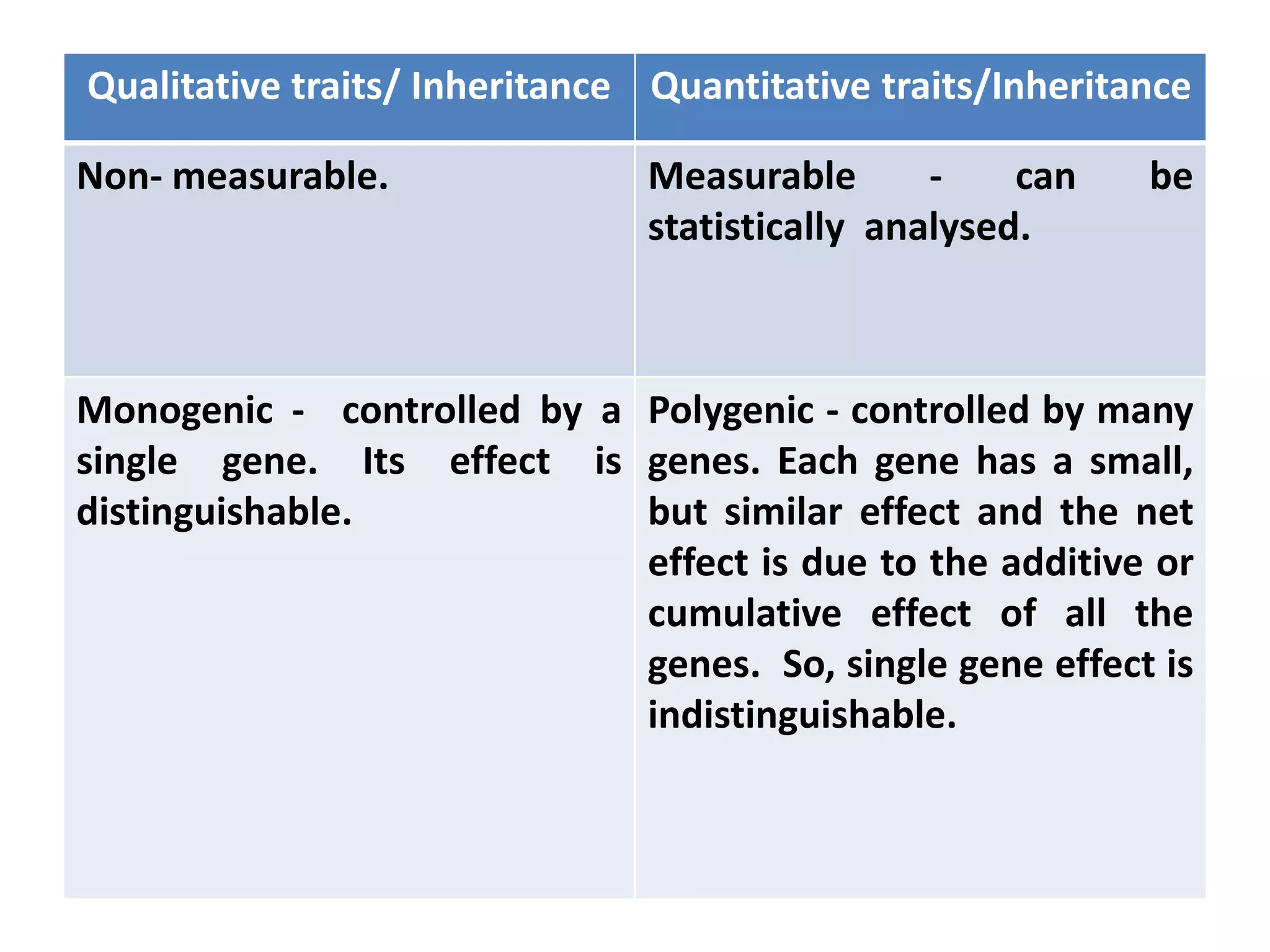 QUANTITATIVE INHERITANCE SMG | PPTX