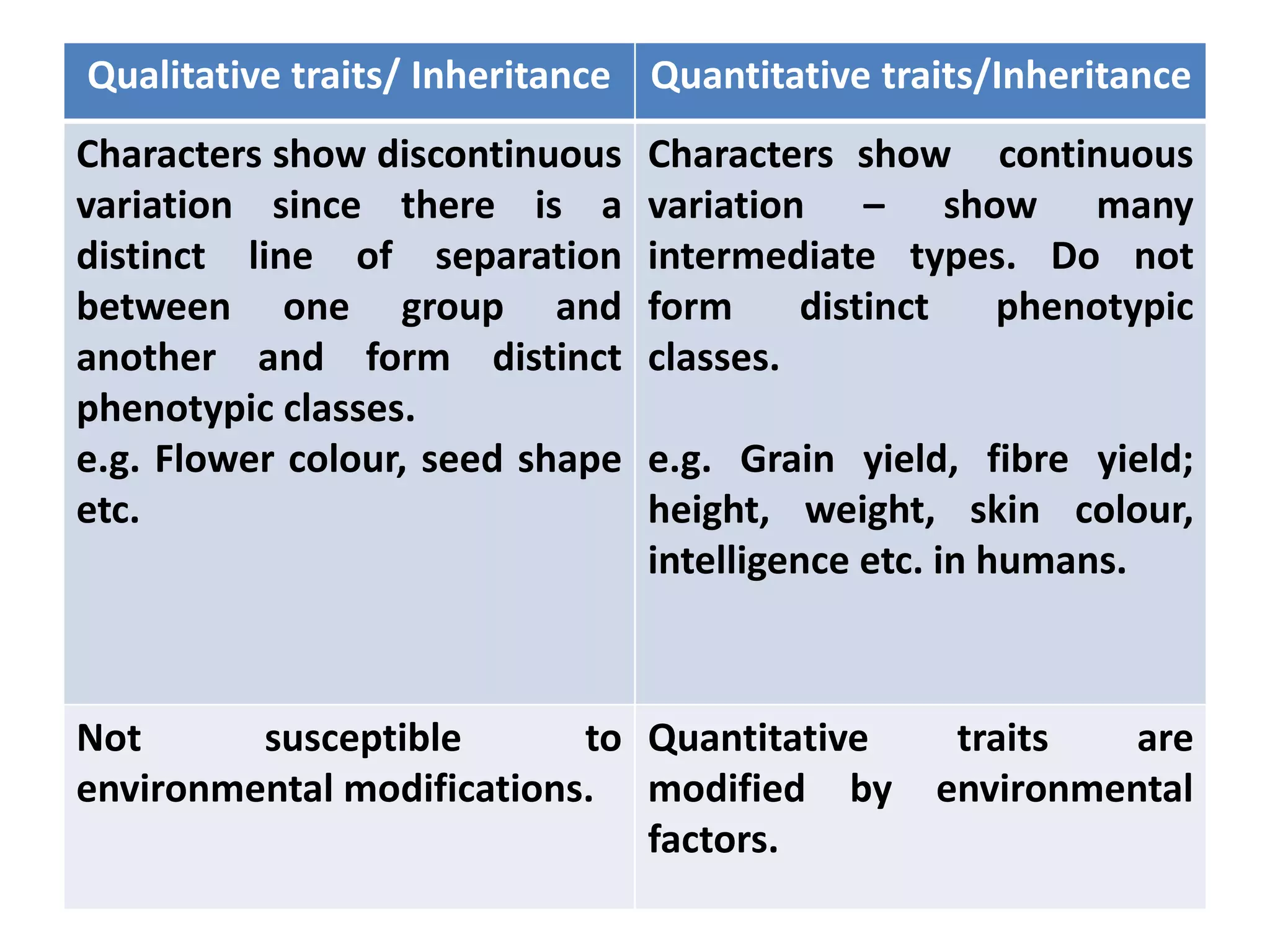 QUANTITATIVE INHERITANCE SMG | PPTX