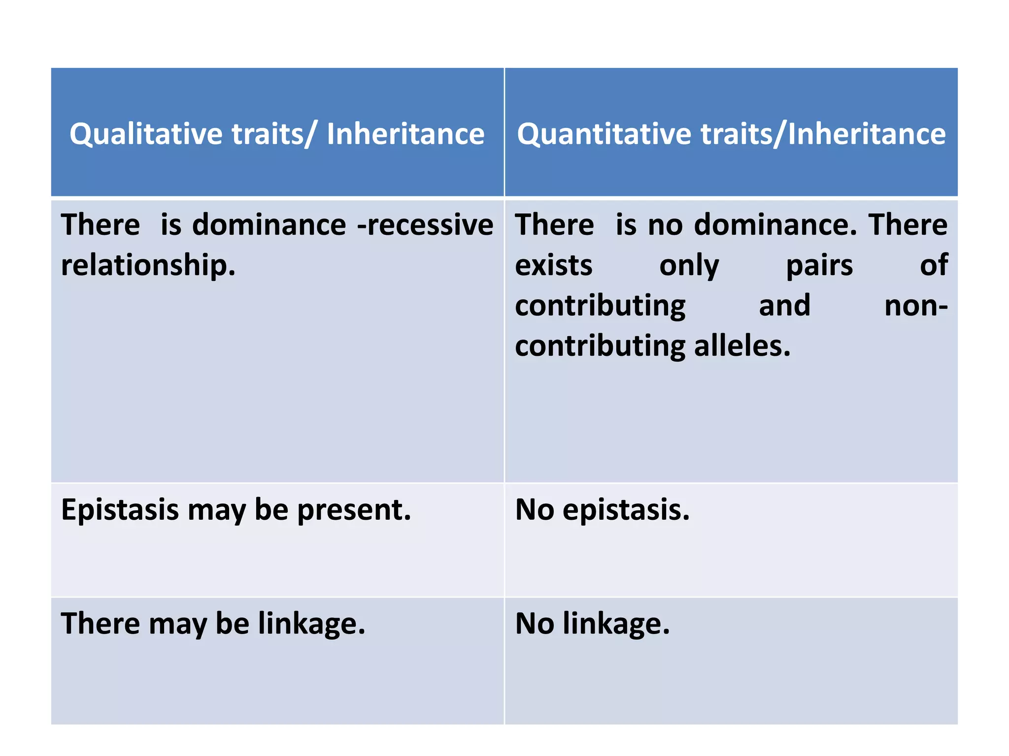QUANTITATIVE INHERITANCE SMG | PPTX
