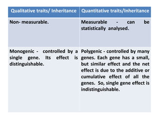 QUANTITATIVE INHERITANCE SMG | PPTX