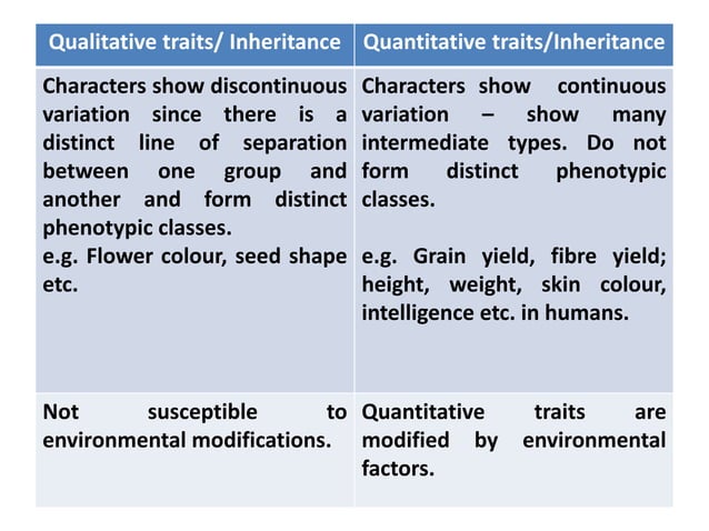QUANTITATIVE INHERITANCE SMG | PPTX