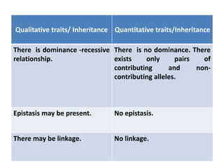 QUANTITATIVE INHERITANCE SMG | PPTX