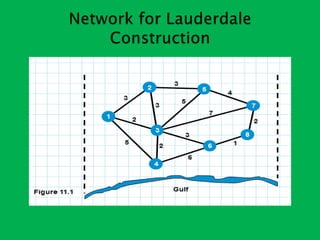 Quantitative Management - Ch 11 Network Models | PPTX