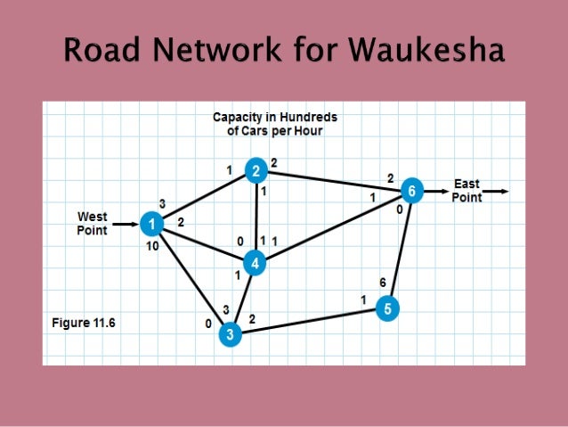 Quantitative Management - Ch 11 Network Models