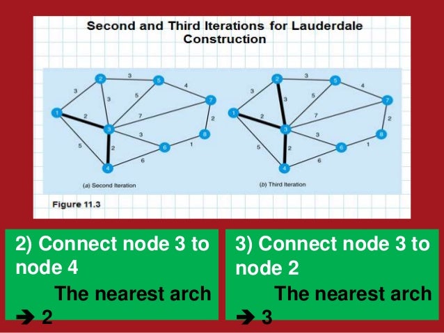 Quantitative Management - Ch 11 Network Models