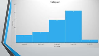Quantitative Method.pptx
