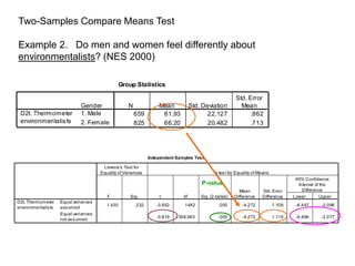 Quantitative method compare means test (independent and paired) | PDF