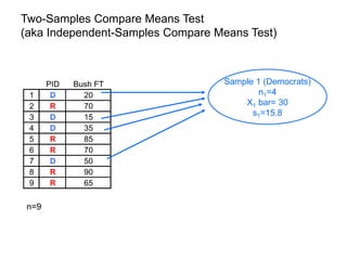 Quantitative method compare means test (independent and paired) | PDF