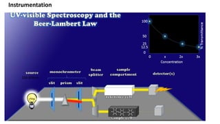 Quantitative method of analysis and instrumentation.pptx