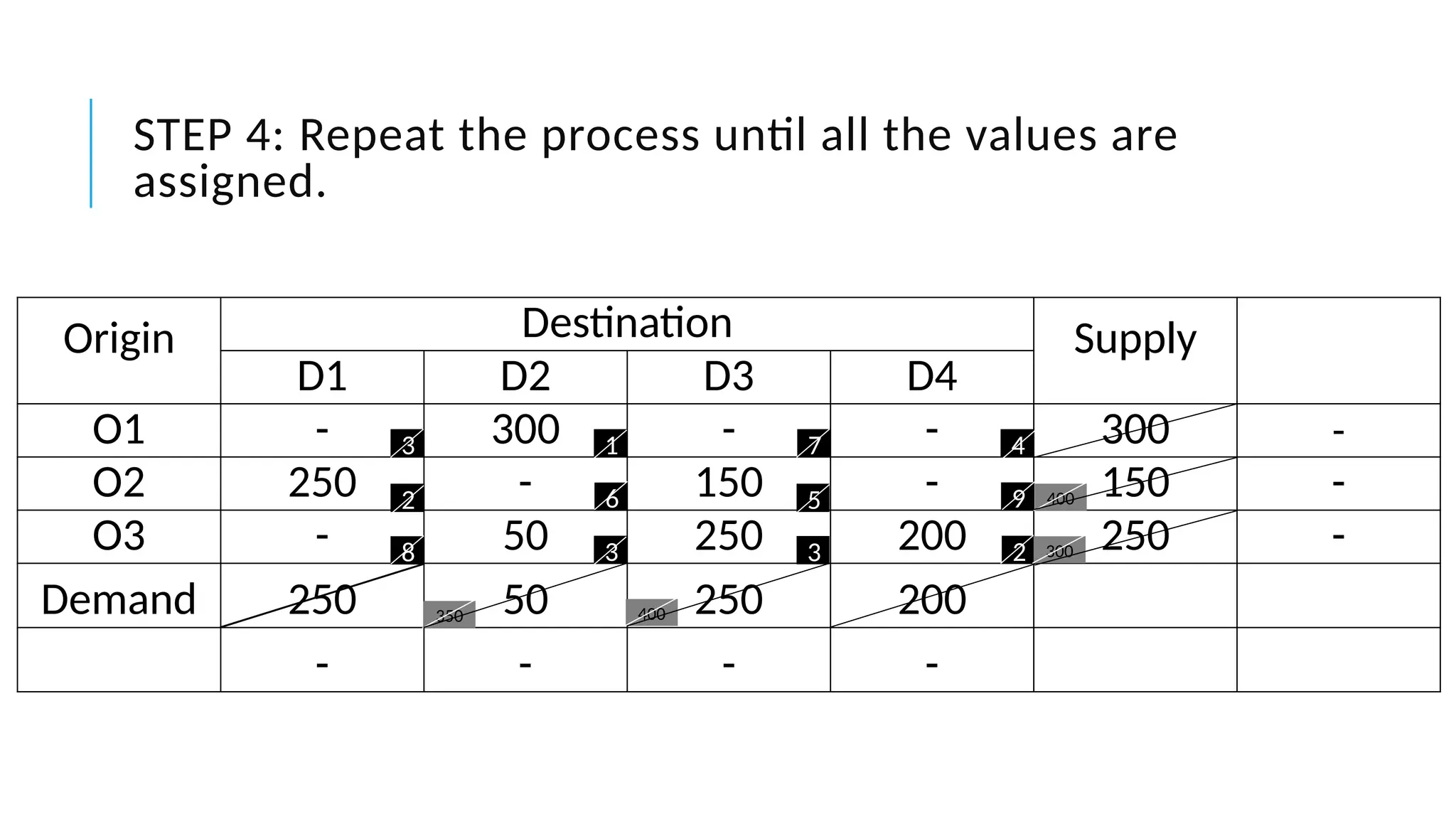 Quantitative methods - Vogel's Approximation Method.pptx