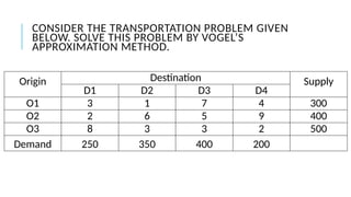 Quantitative methods - Vogel's Approximation Method.pptx