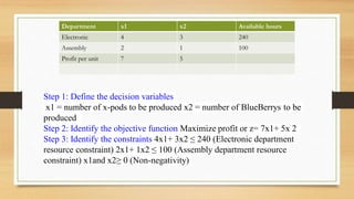 Quantitative Methods - section 6.pdf in business administration | PPT