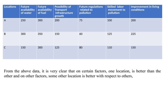 QUANTITATIVE METHODS IN MANAGEMENTs.pptx