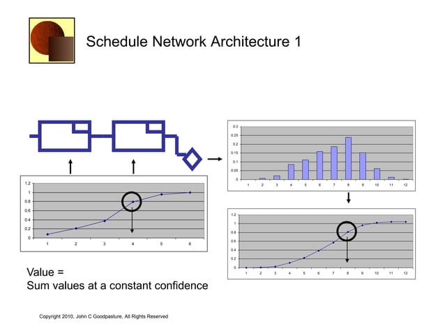 Quantitative methods schedule | PPT