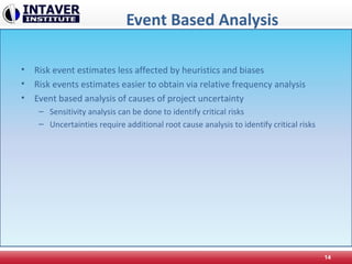 Quantitative Project Risk Analysis | PPT