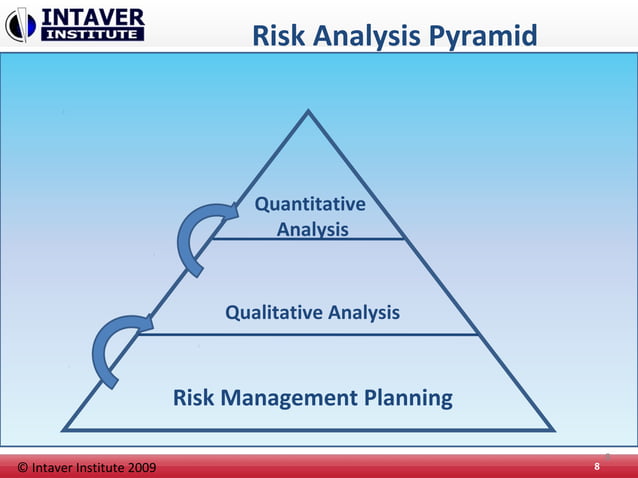 Quantitative Project Risk Analysis | PPT | Business | Business and Finance