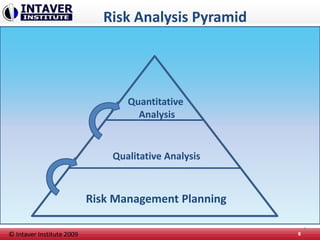 Quantitative Project Risk Analysis | PPT