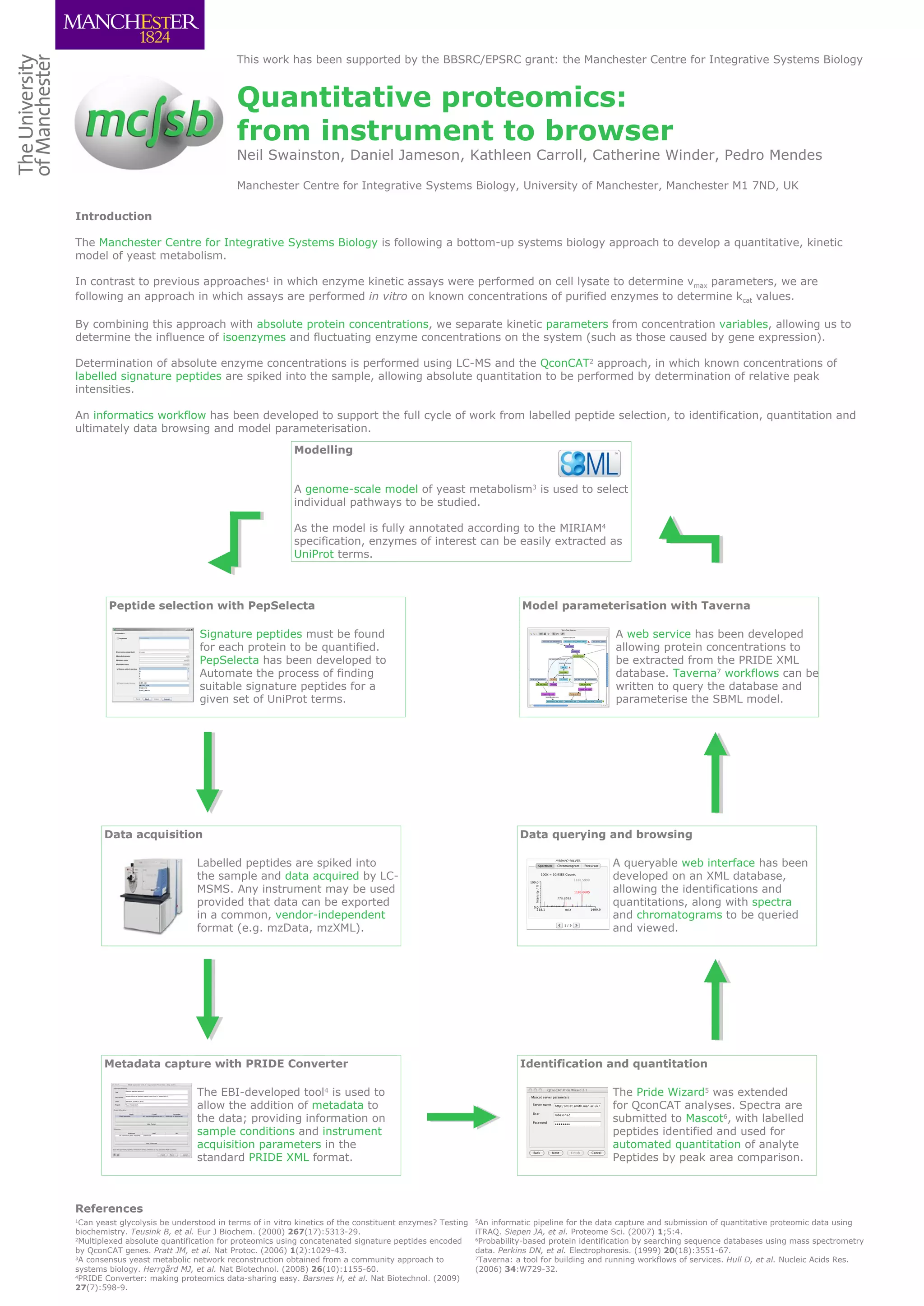 Quantitative Proteomics: From Instrument To Browser | PPT