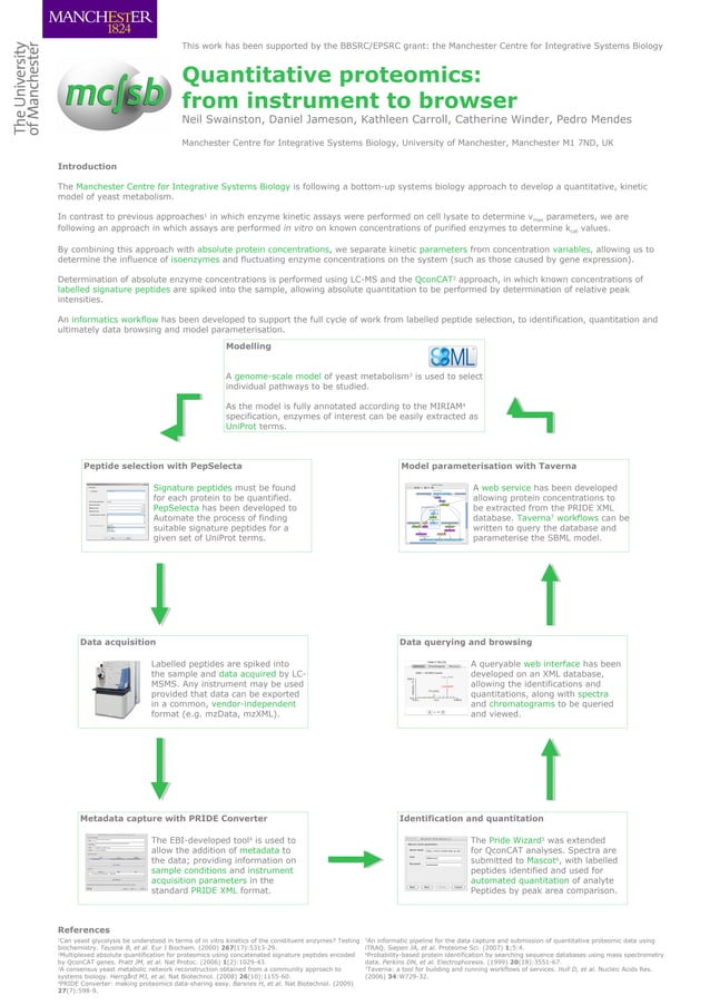 Quantitative Proteomics: From Instrument To Browser | PDF