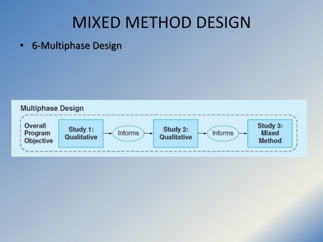 Quantitative, qualitive and mixed research designs