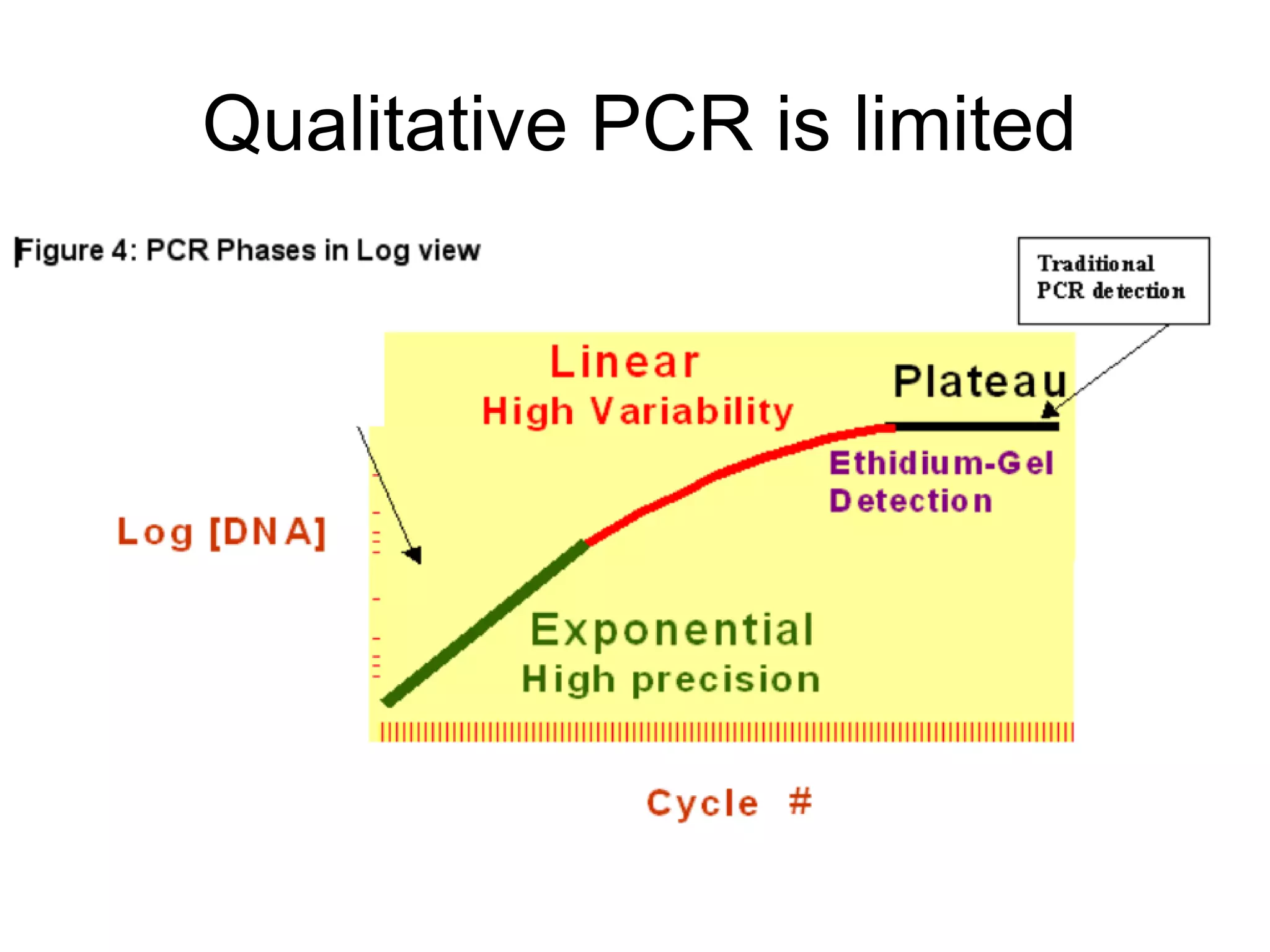 Quantitative real time pcr | PDF