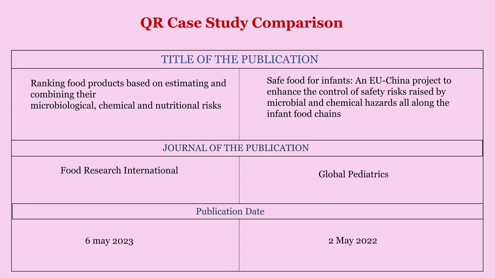 QUANTITATIVE REASONING CASE STUDY COMPARISON | PPT