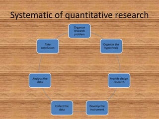 Quantitative reseacrh | PPTX | Science