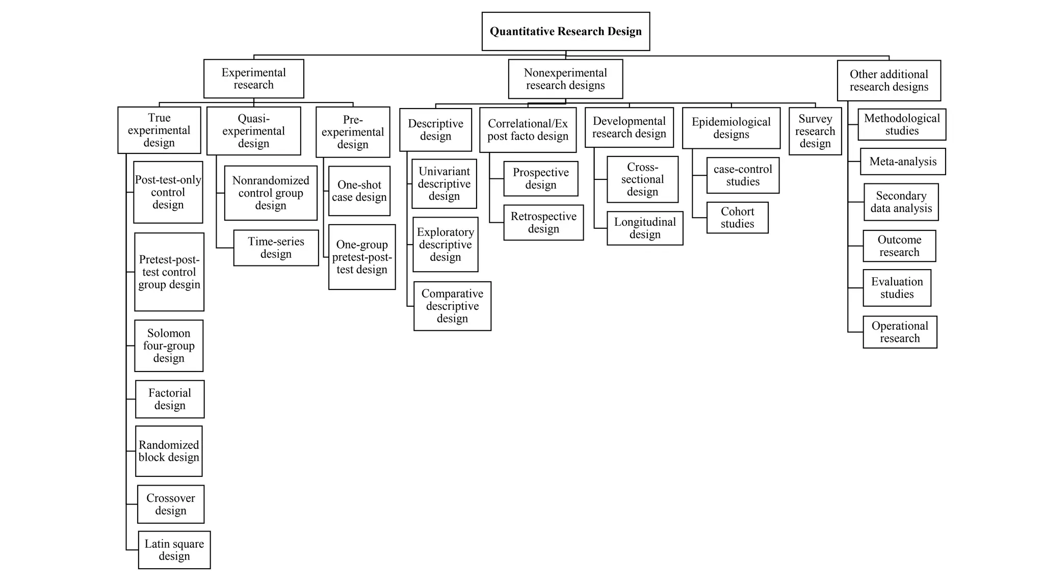 quantitative research.pptx