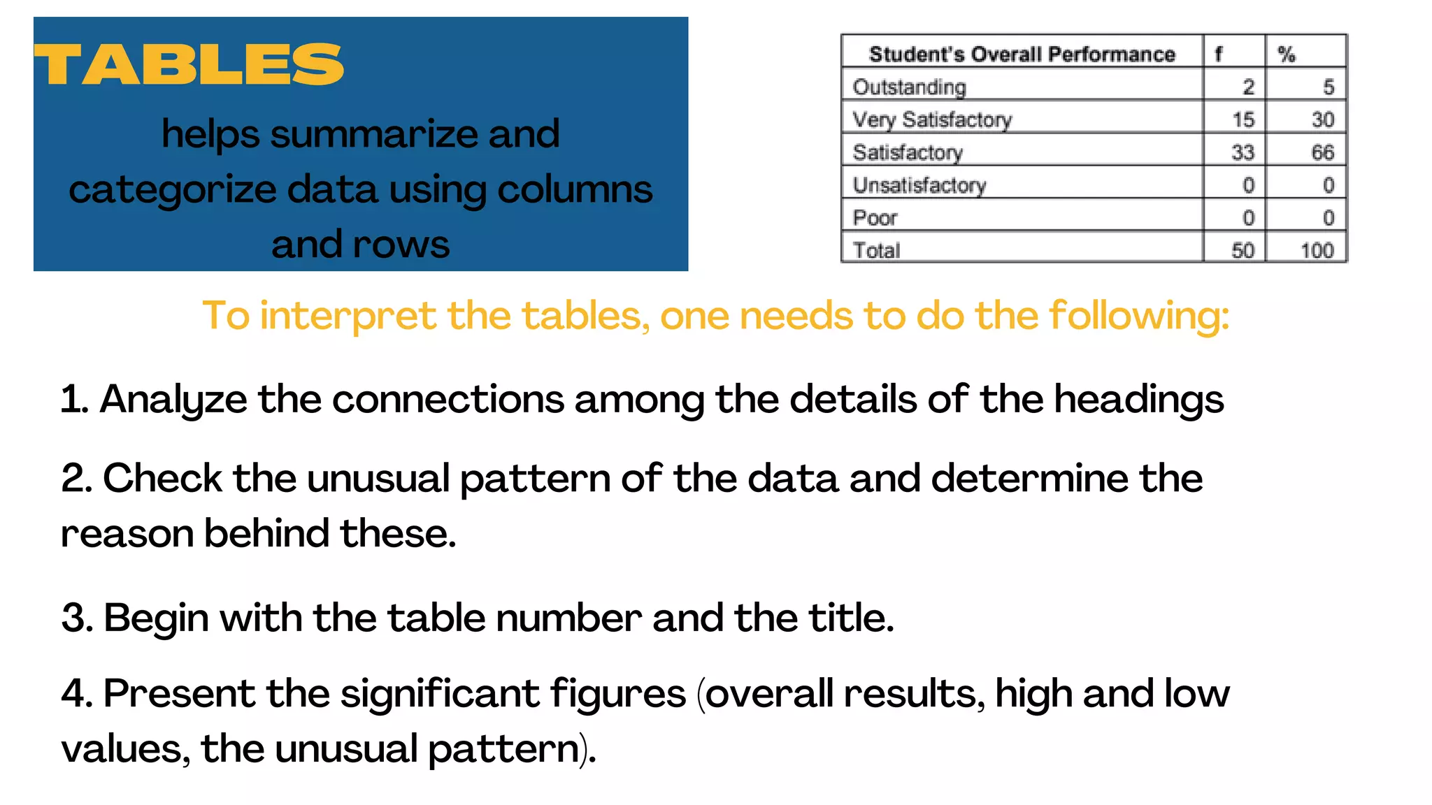 Data presentation and interpretation I Quantitative Research | PDF